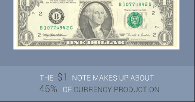 33 Fun Facts About Money | HowMuch.net