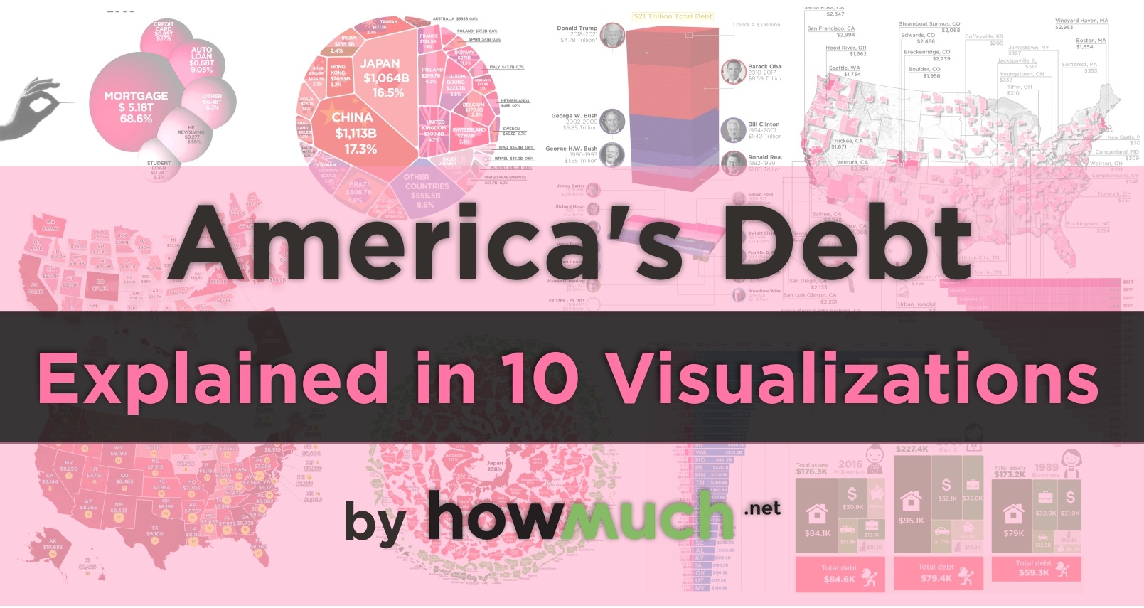 Is the U.S. Debt Bubble Going to Burst?