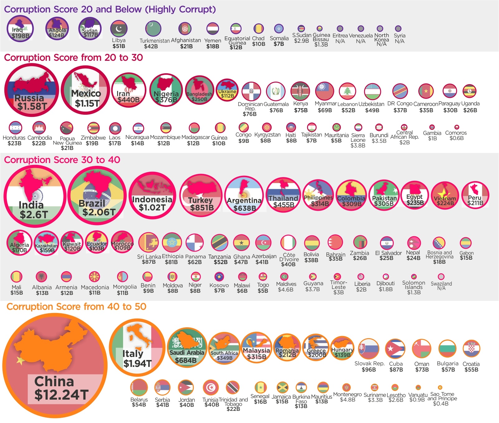 Visualizing the Relationship Between Corruption and Economic Growth ...