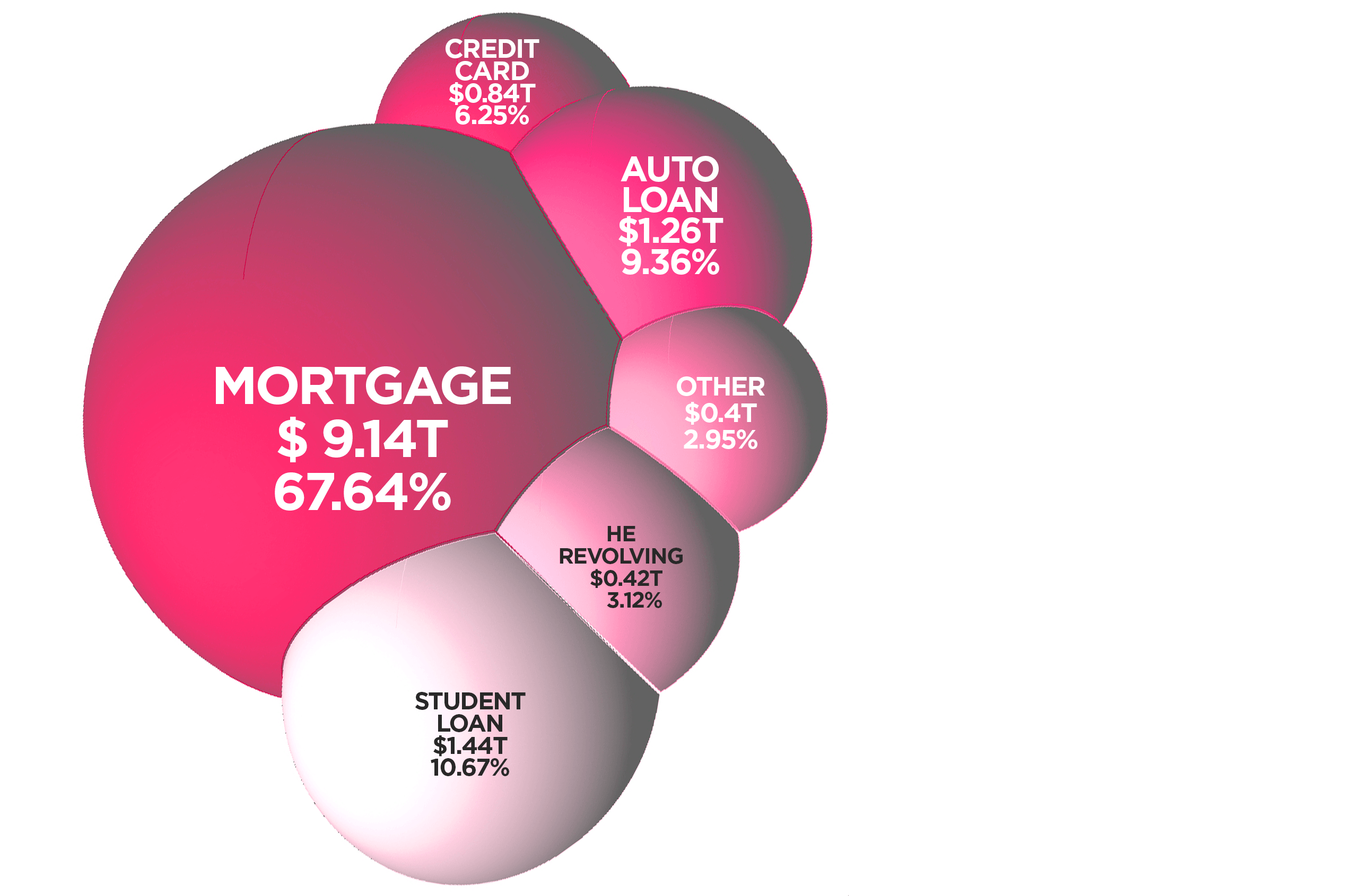 How Much Longer Until The U S Debt Bubble Bursts 