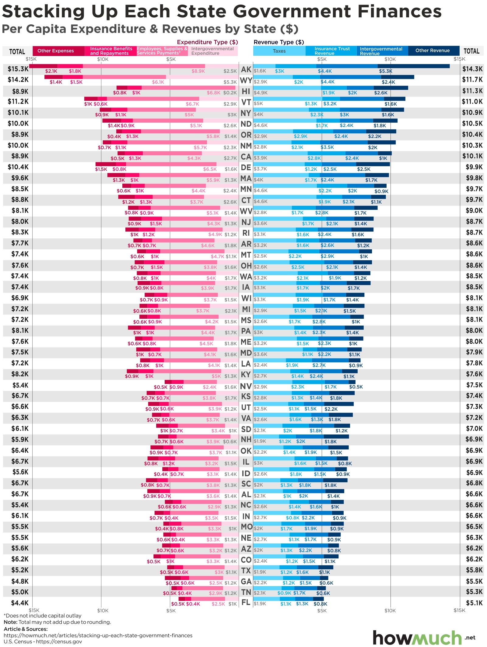 A Snapshot Of Each State s Financial Health