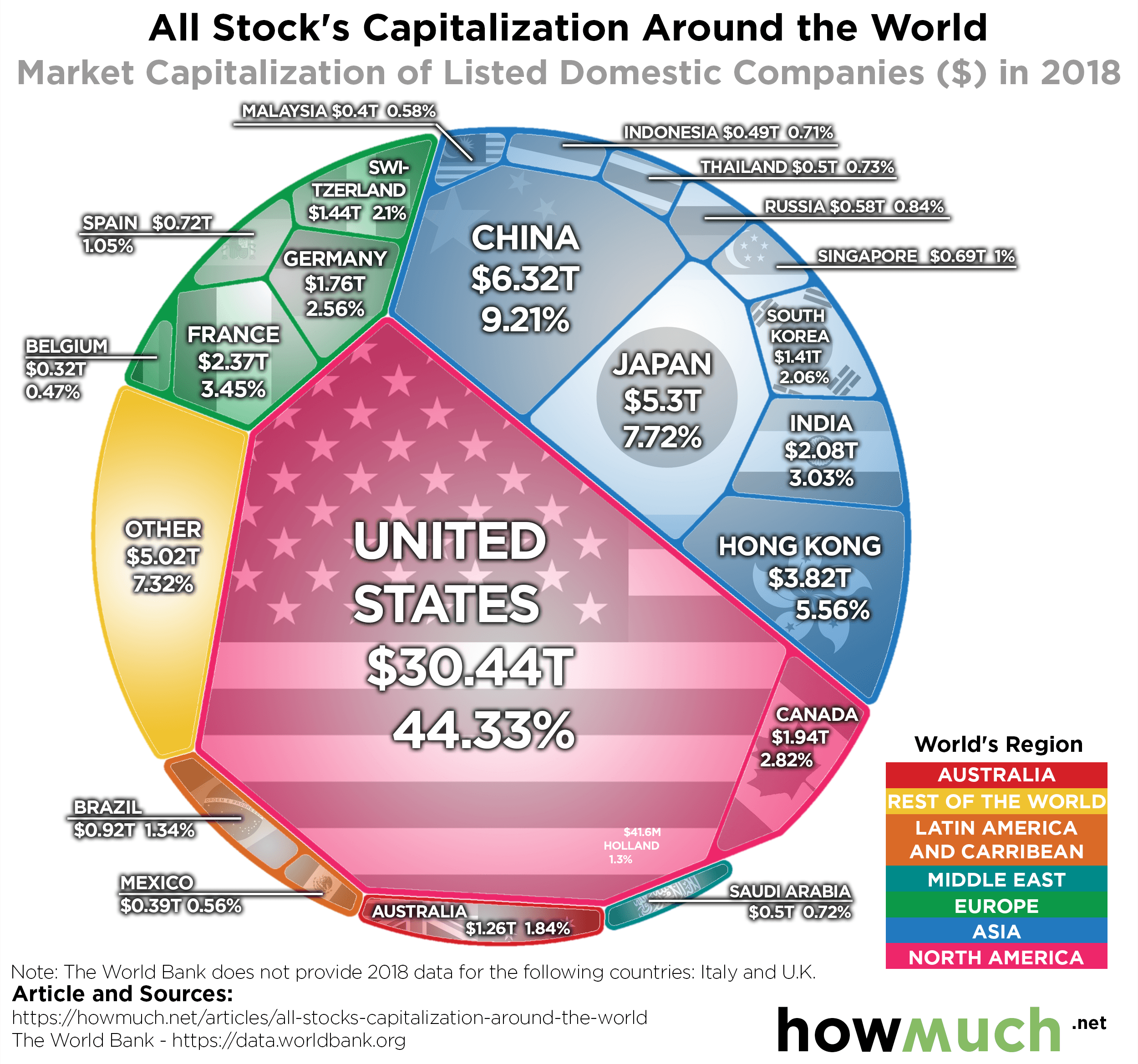  How Massive Is The U S Stock Market Compared To The World