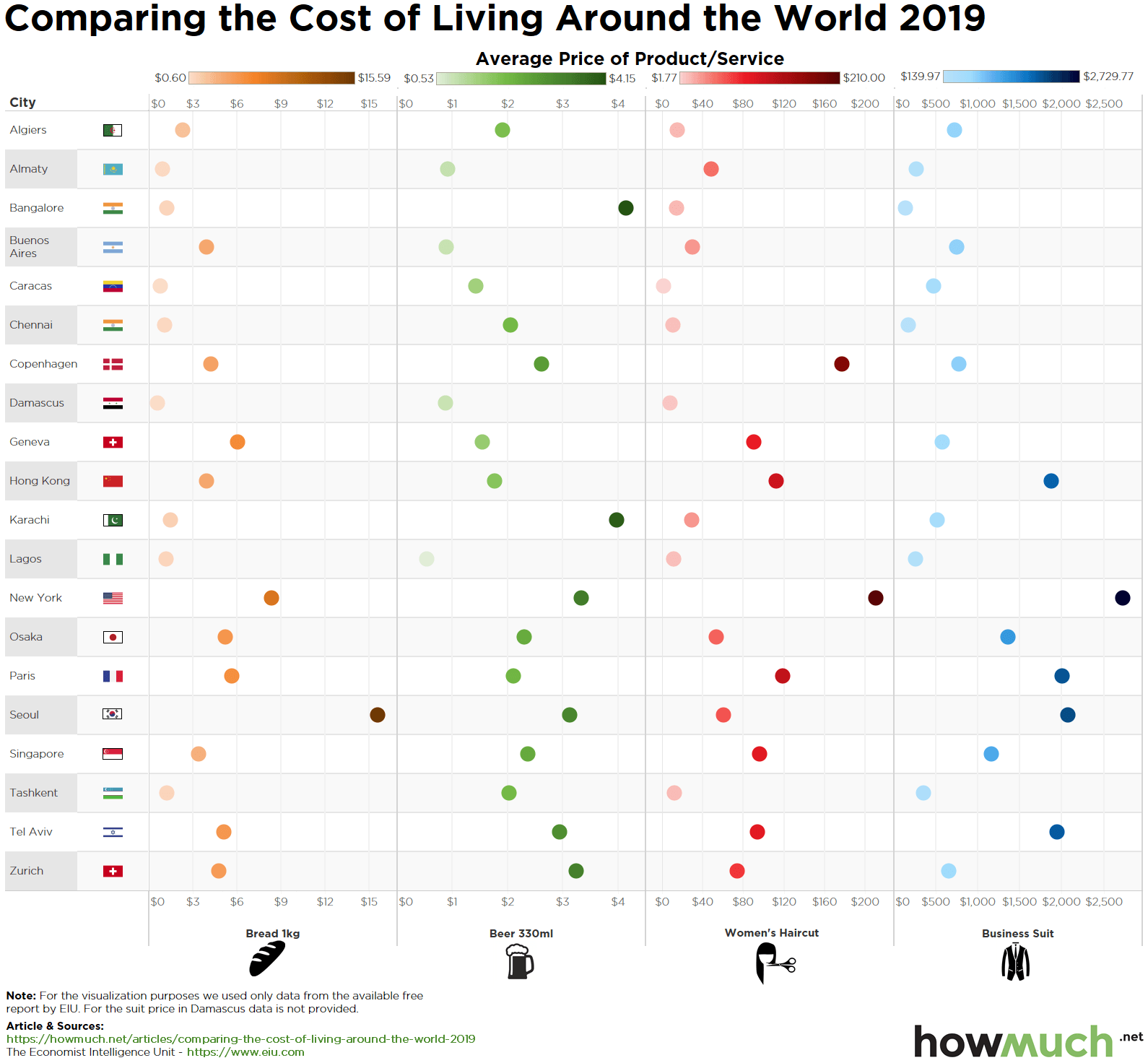 Visualizing the Cost of Living Around the World in 2019