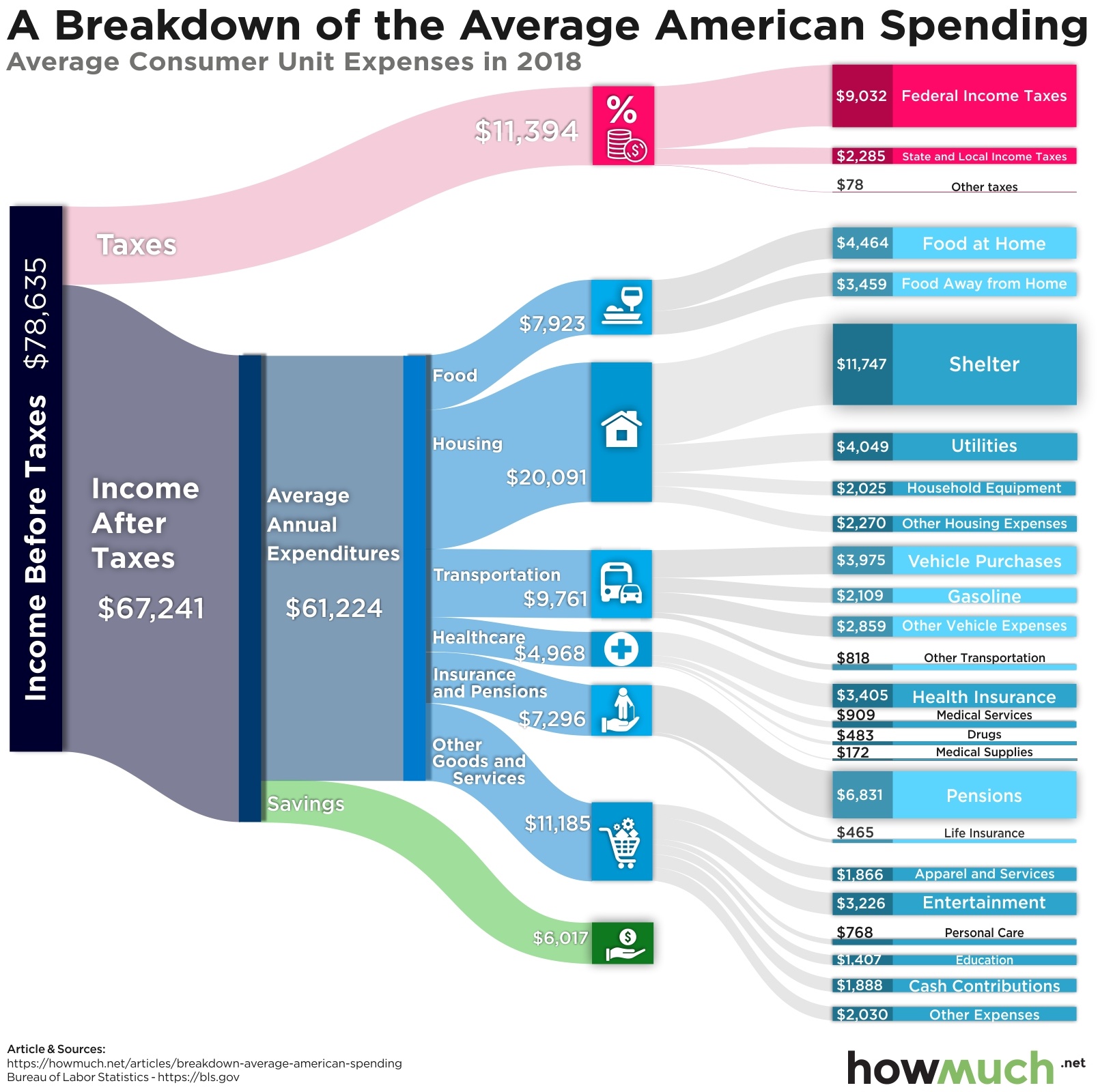Visualizing the New American Economy