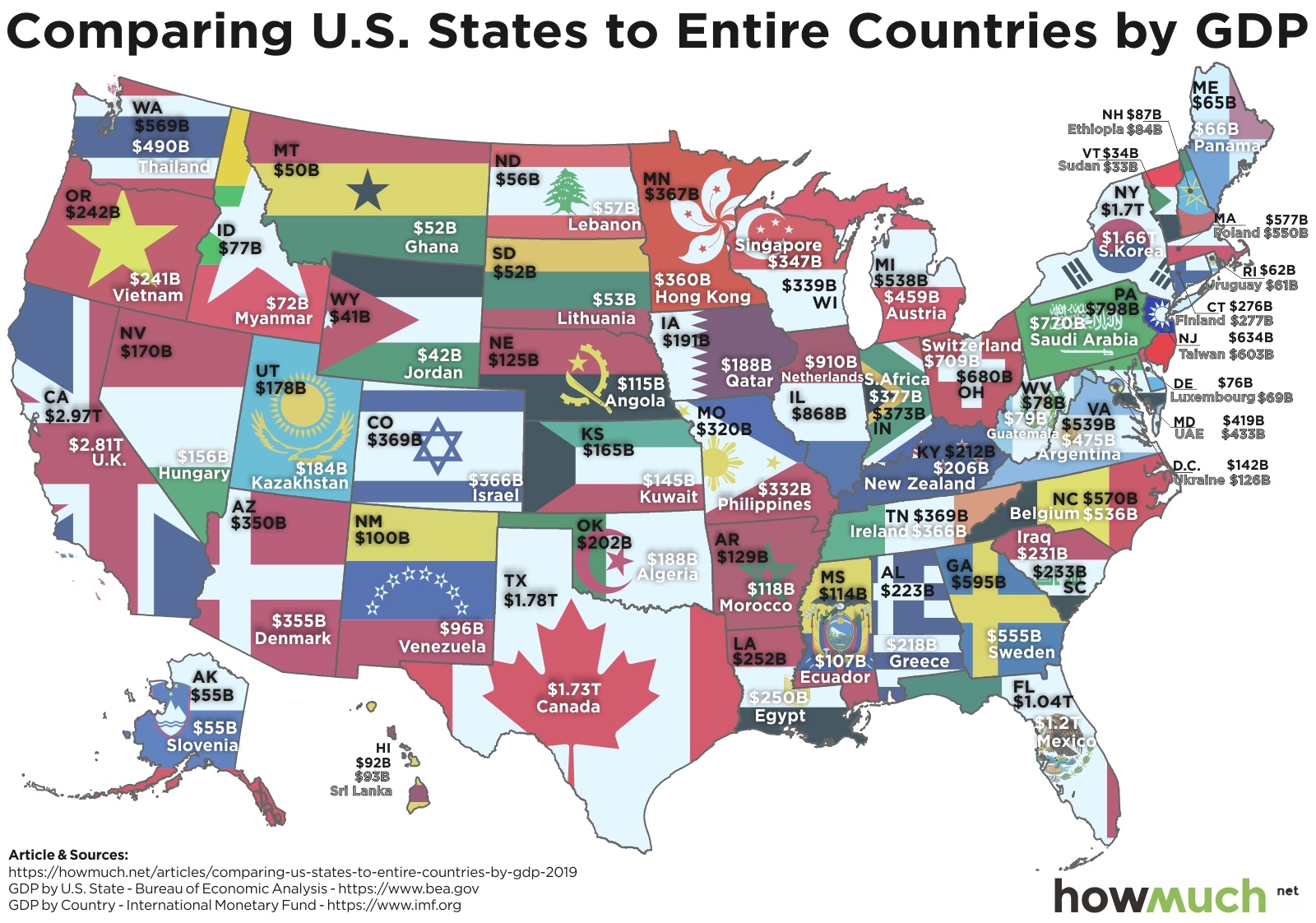 Visualizing The New American Economy