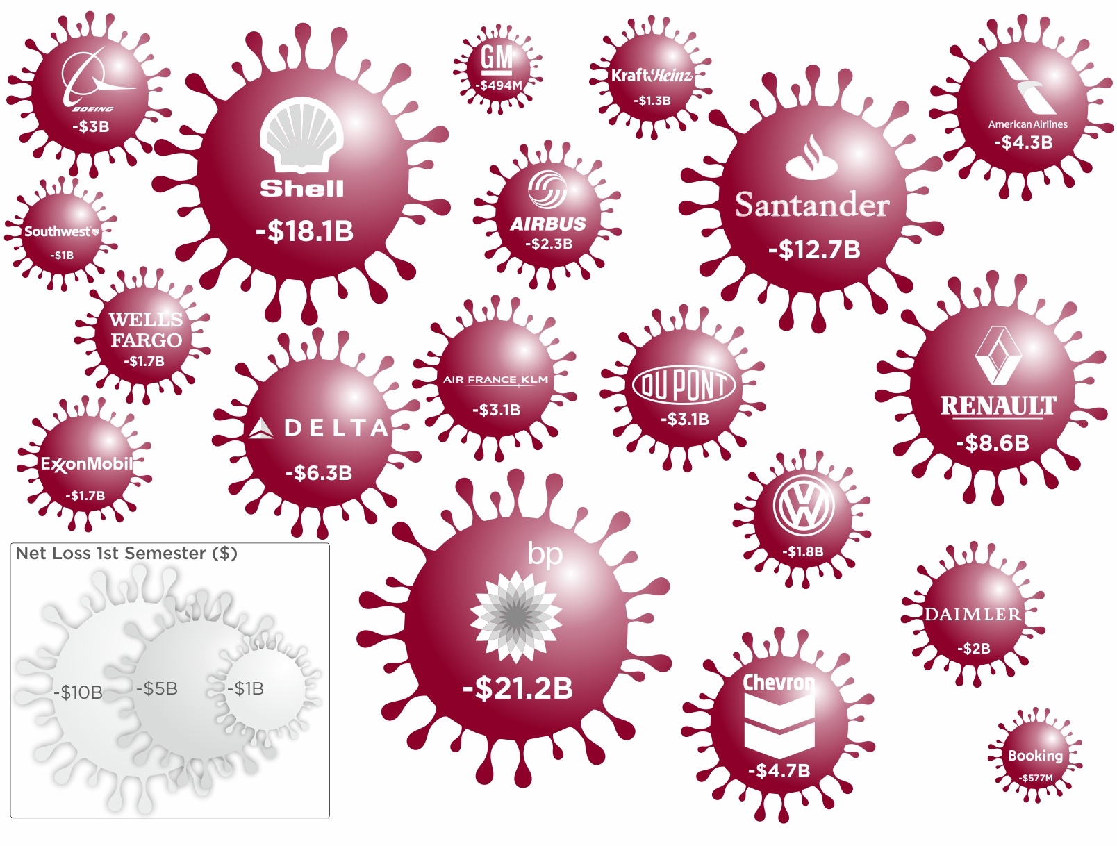 Visualizing Coronavirus Economic Impact on Major Corporates