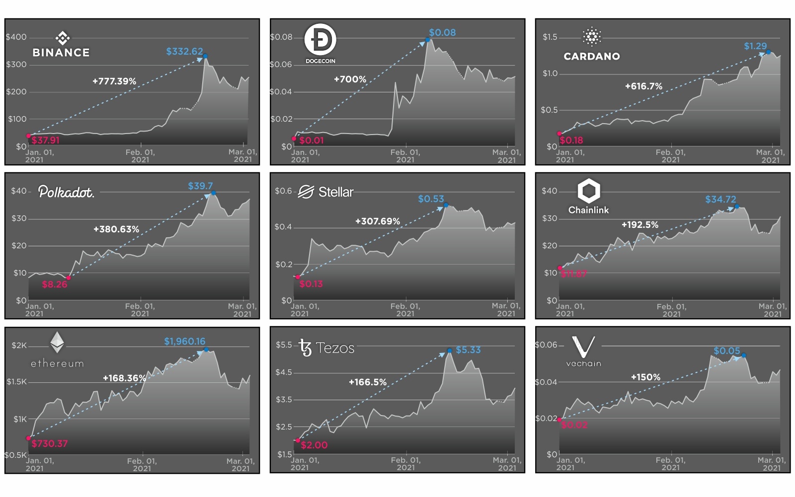 Howmuch.net - Understanding Money