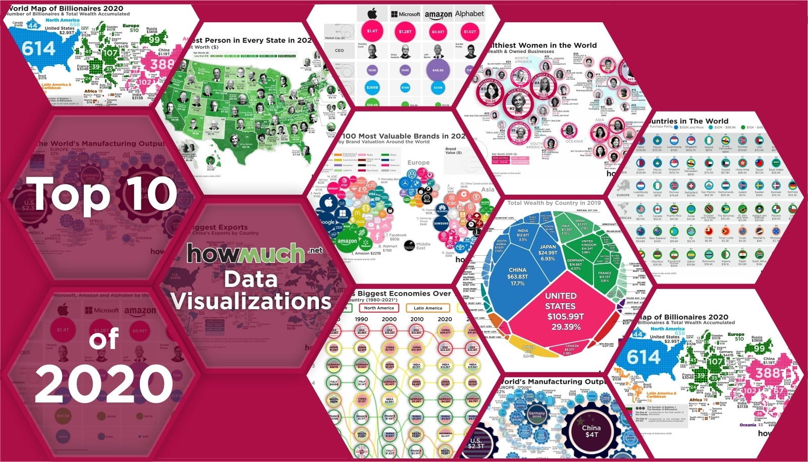 Top 10 Visualizations Of 2020
