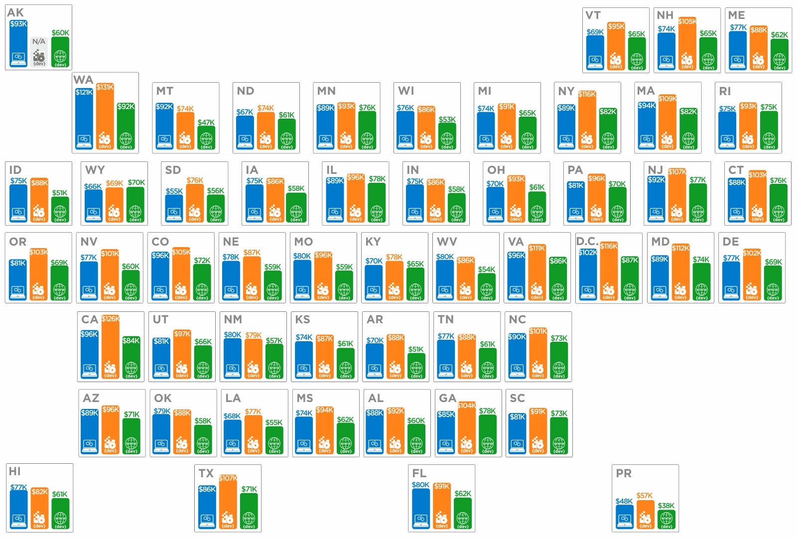 Charted: How Much Money Computer Jobs Make in Your State