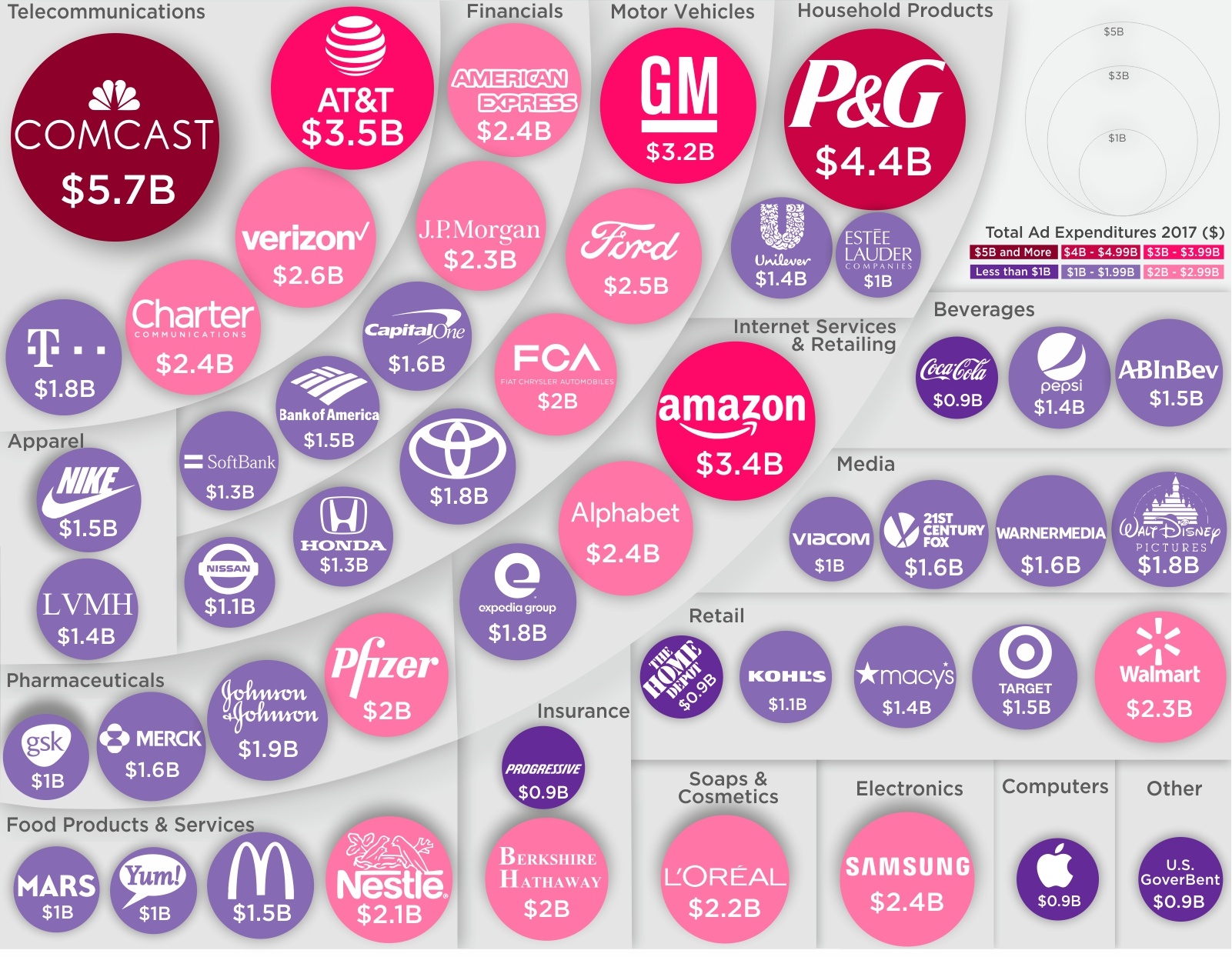 Charting The U S Top 50 Advertising Spenders