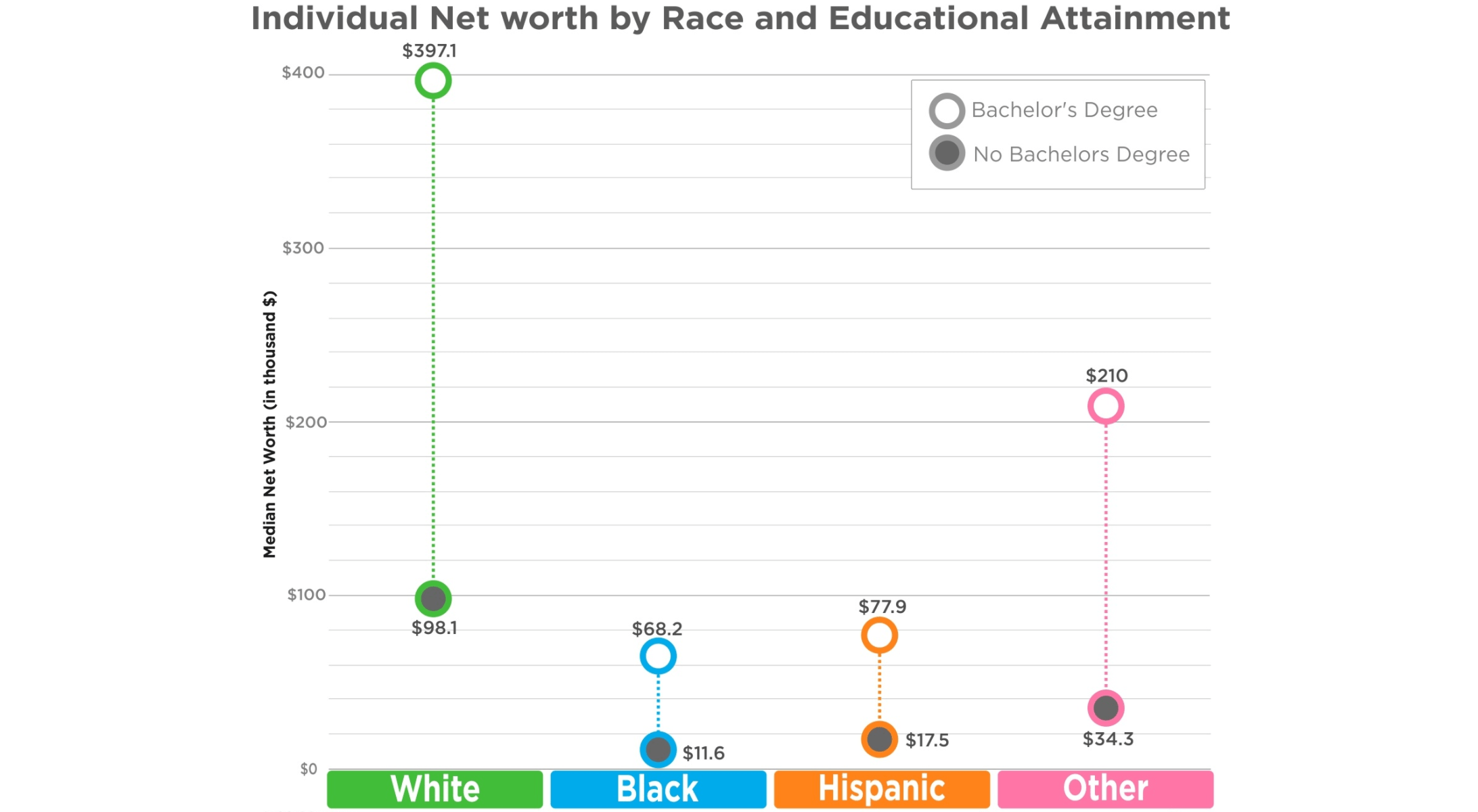 Howmuch.net - Understanding Money