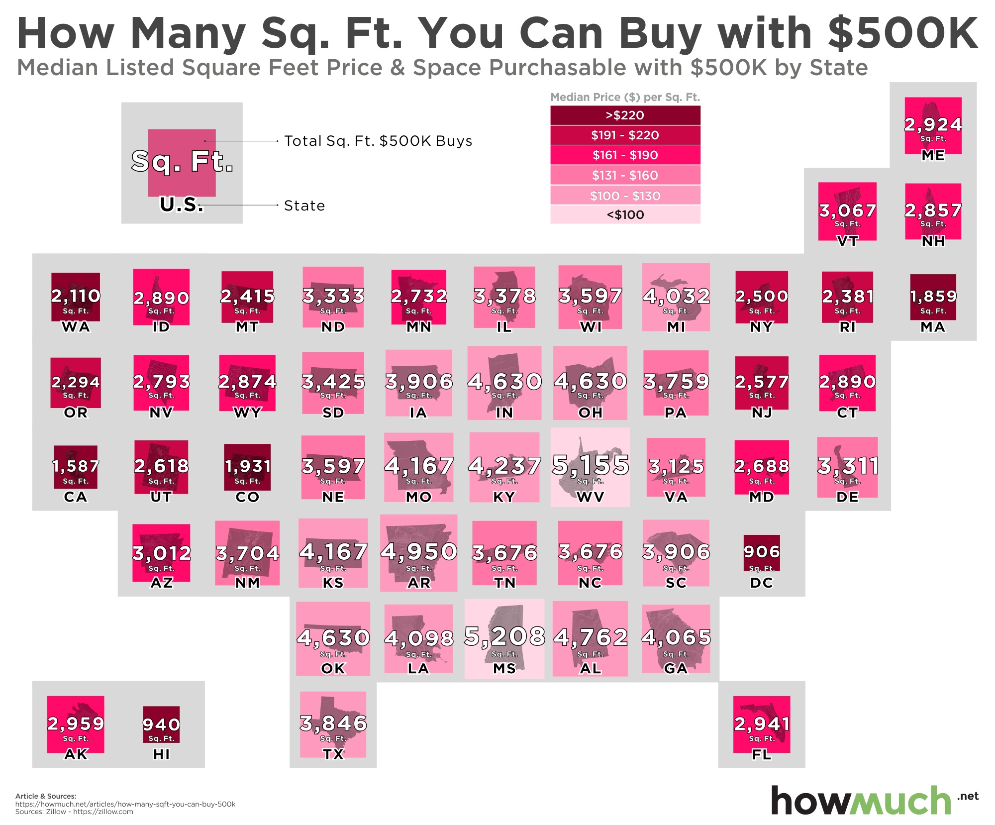 Visualizing How Much Home $500K Buys You in Every State