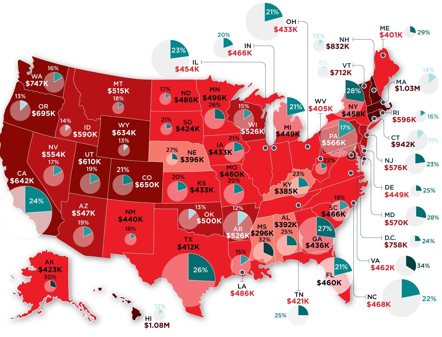 Median U.S. Home Prices and Housing Affordability by State