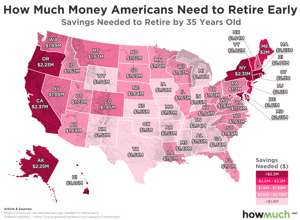 How Much You Should Save In Every State For An Early Retirement