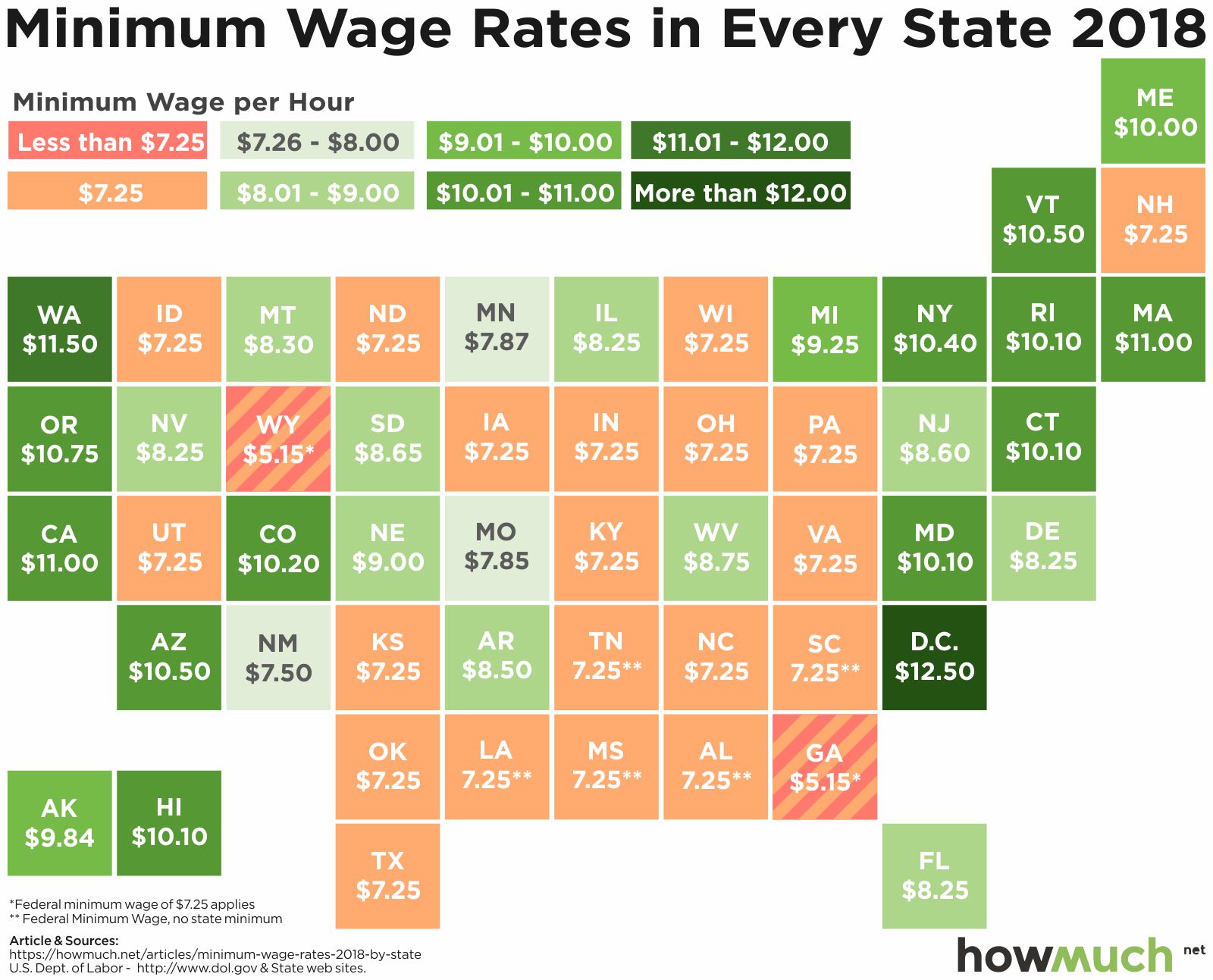 What Is The Minimum Wage In 2018 