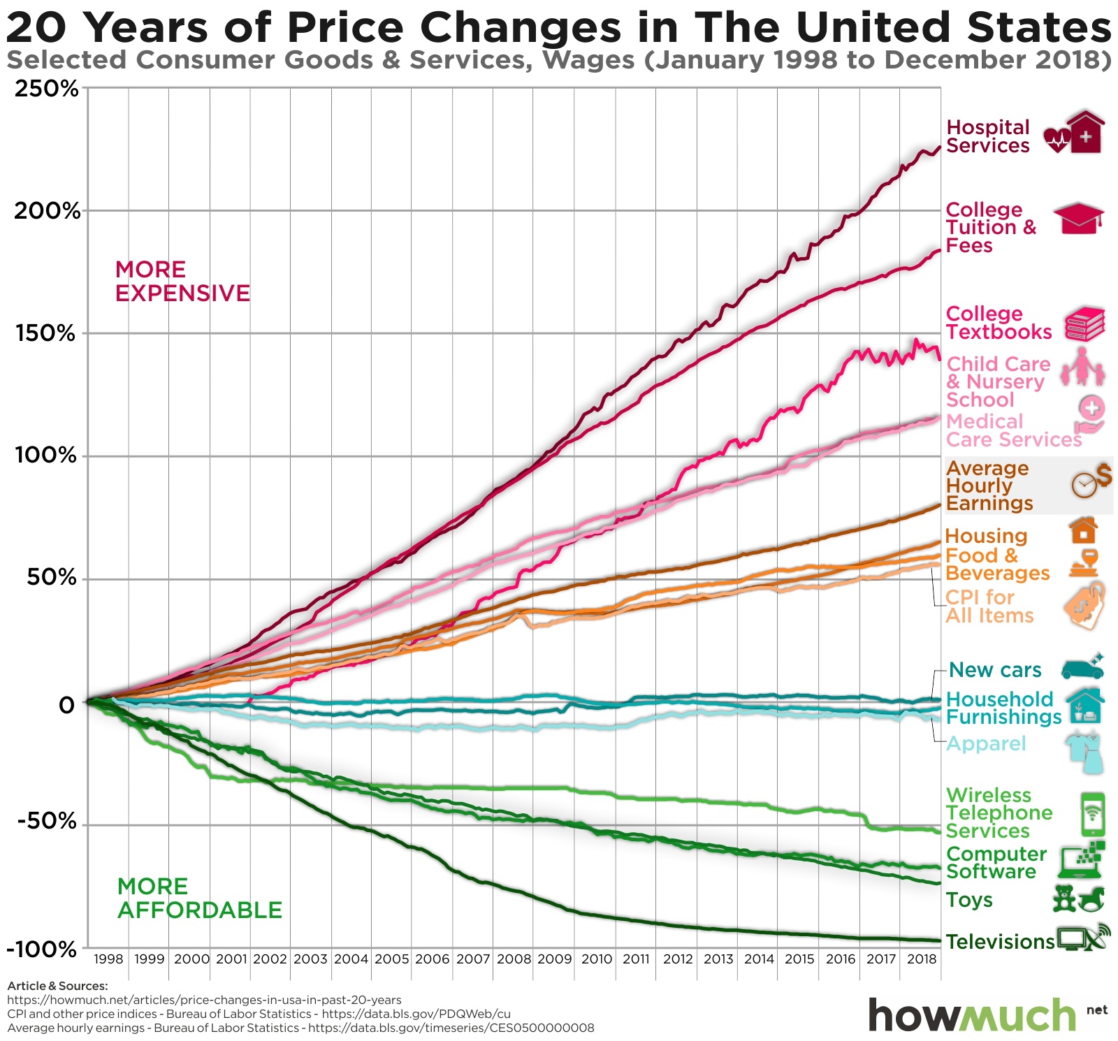 Top 10 Data Visualizations Of 2019 Top 10 Data Visualizations Of 2019