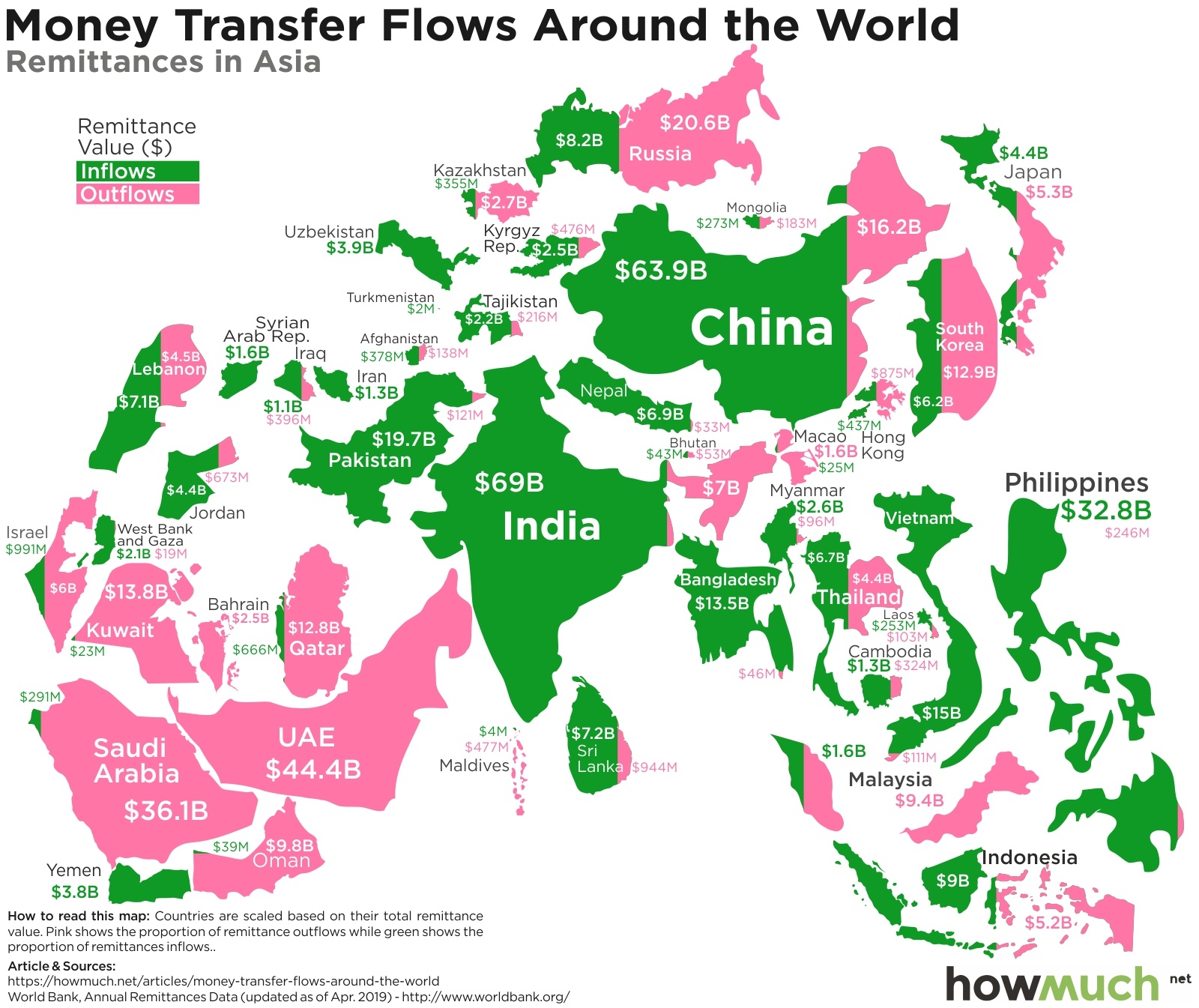 A Snapshot of the World Money Transfer Market – Investment Watch Blog