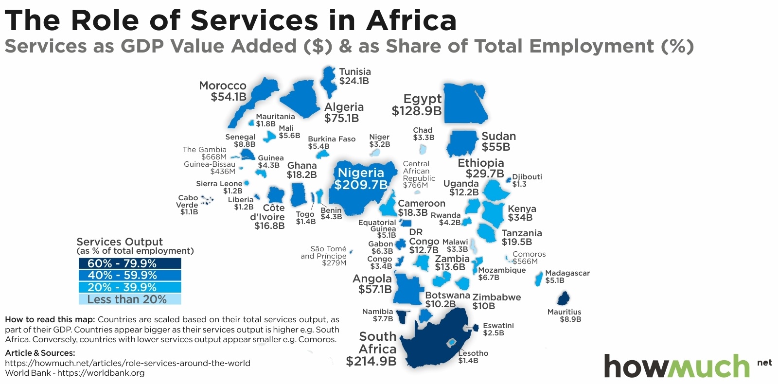 Visualizing The Service Economy Around the World's Economy