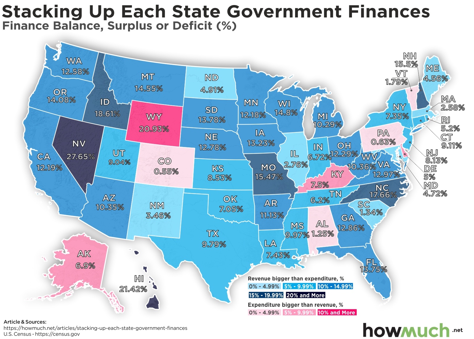 A Snapshot of Each State’s Financial Health – Investment Watch Blog
