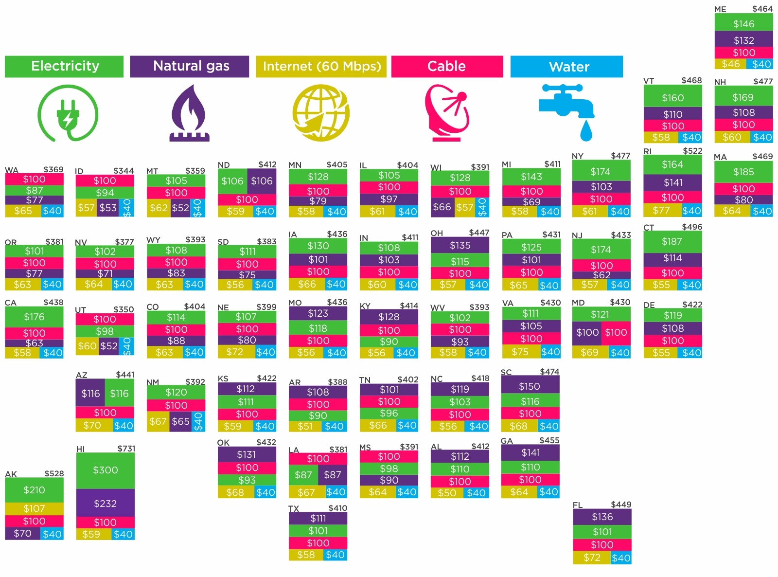 What s The Average Cost Of Utilities Where You Live What s The Average Cost Of Utilities Where You Live
