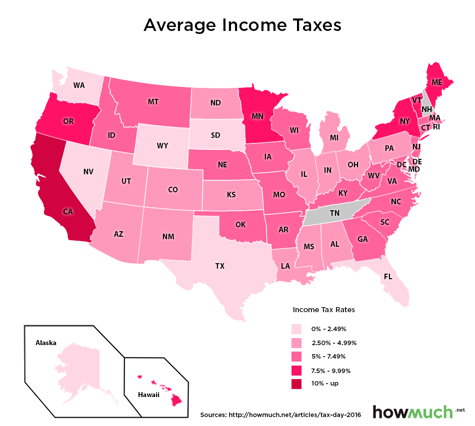 How Big is the Income Tax Gap in Your State?