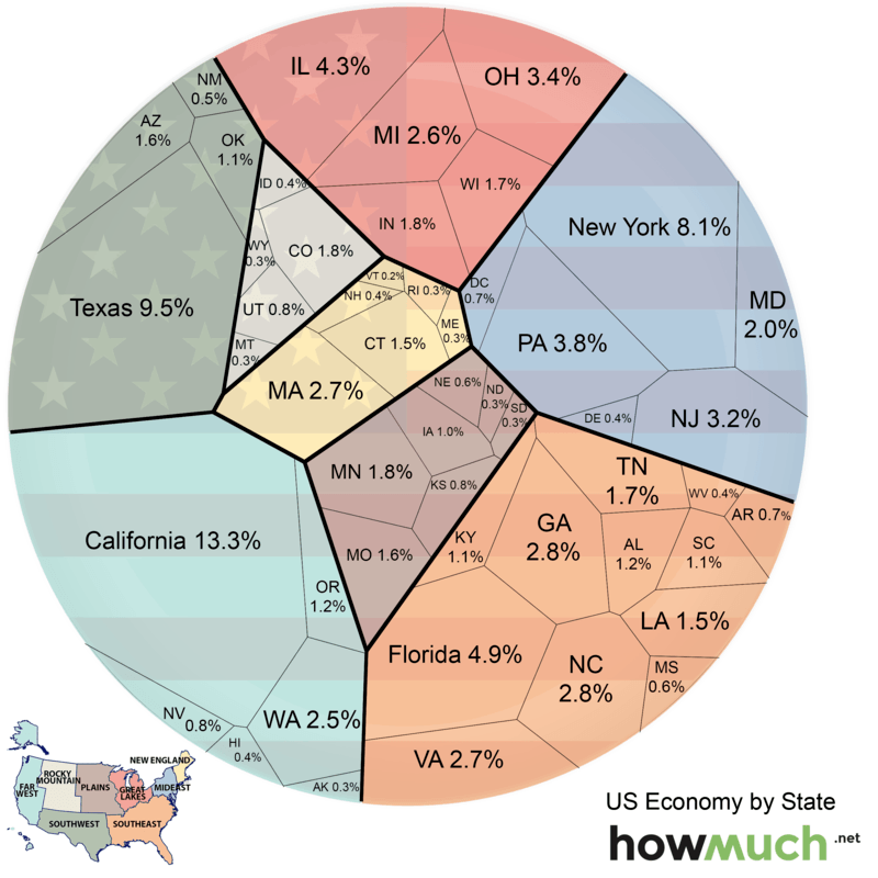 The State of America’s Economy in 15 Charts | HowMuch.net