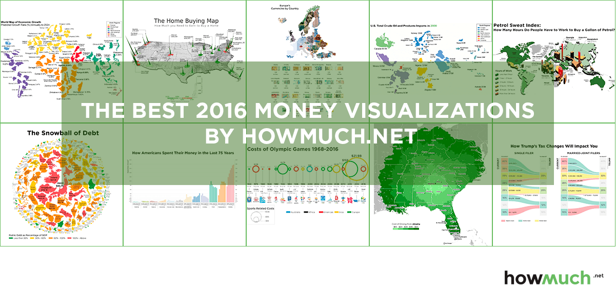 The Best 2016 Money Visualizations by HowMuch.net