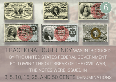 33 Fun Facts About Money