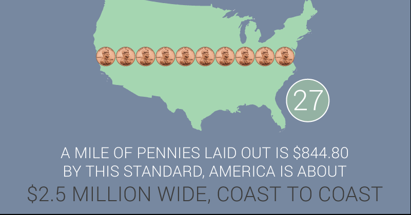 33 Fun Facts About Money