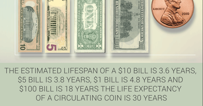 33 Fun Facts About Money