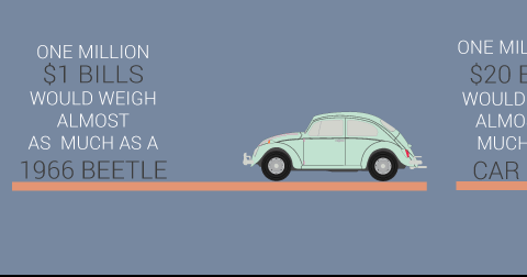 33 Fun Facts About Money