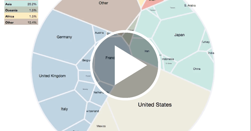 This 20-Second Video Summarizes 35 Years of the World's Economy