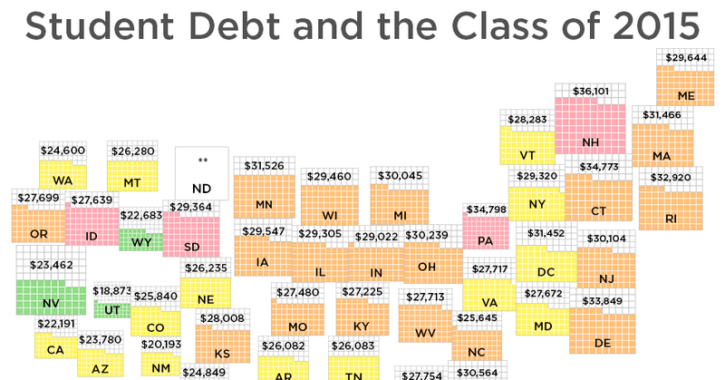 Student Debt Hits New Record