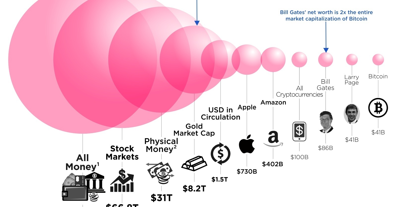 The Bitcoin Economy, in Perspective