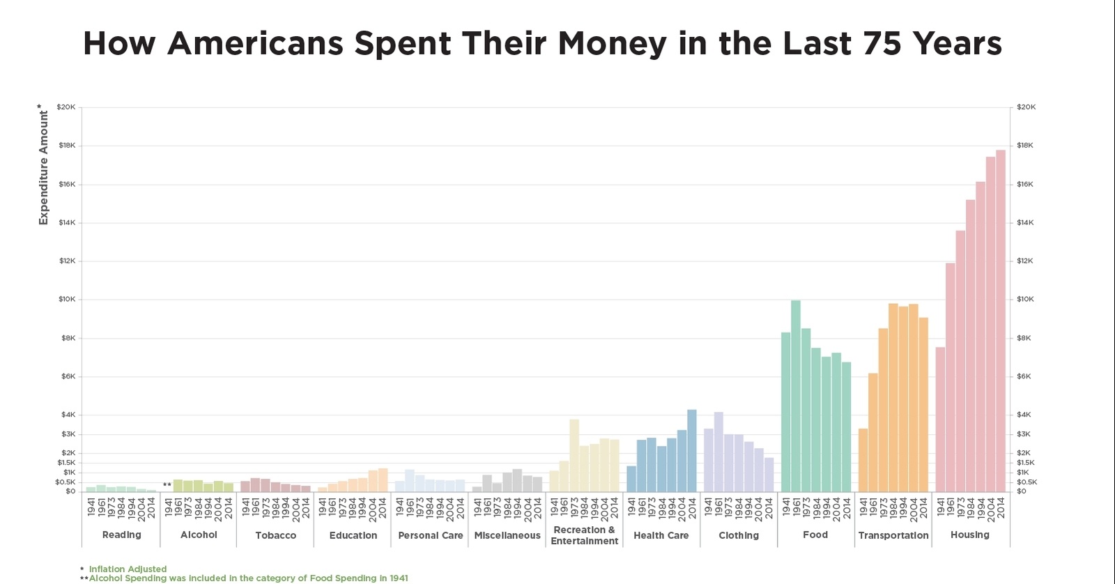 Unprecedented Spending Trends in America, in One Chart