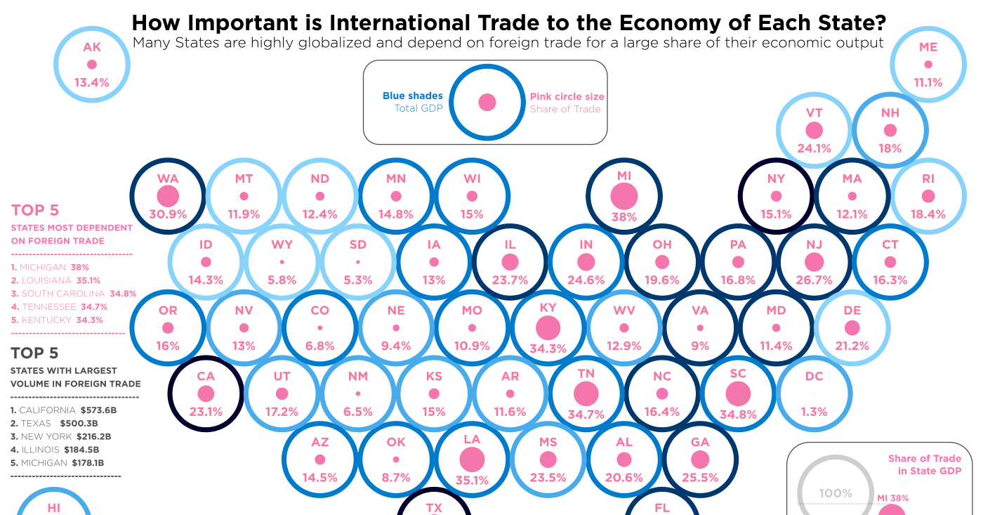 Visualization of the U.S. States that Depend on Foreign Trade the Most