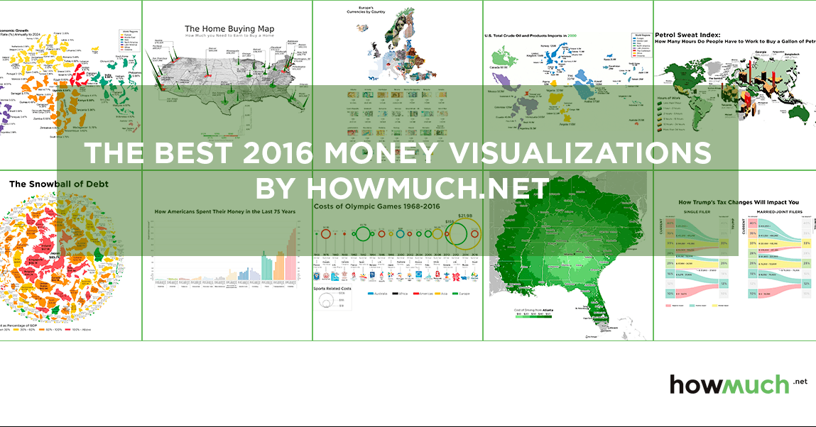 The Best 2016 Money Visualizations by HowMuch.net