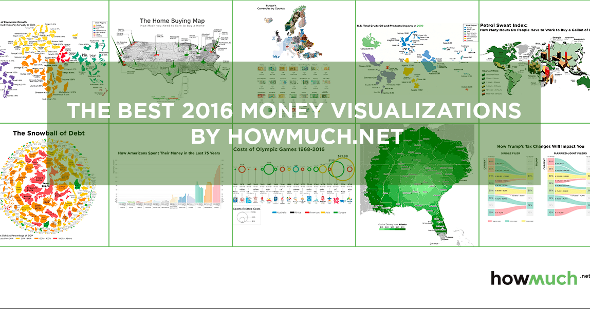 The Best 2016 Money Visualizations by HowMuch.net