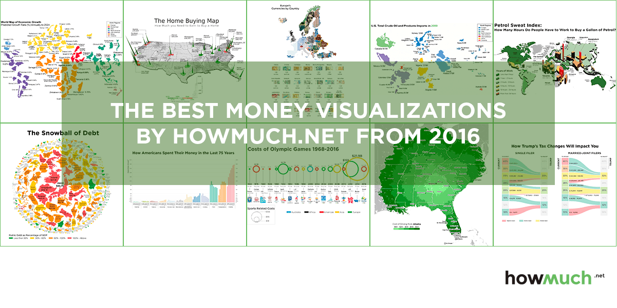 The Best 2016 Money Visualizations by HowMuch.net