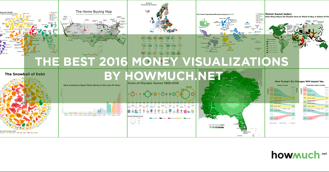 The Best 2016 Money Visualizations by HowMuch.net | HowMuch.net