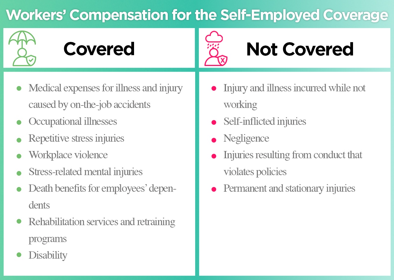 Workers’ Compensation for the Self-Employed Cost