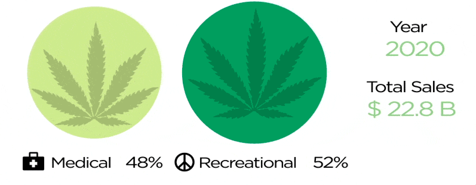 Visualizing The Growth of Legal Medical & Adult Use Marijuana Sales ...